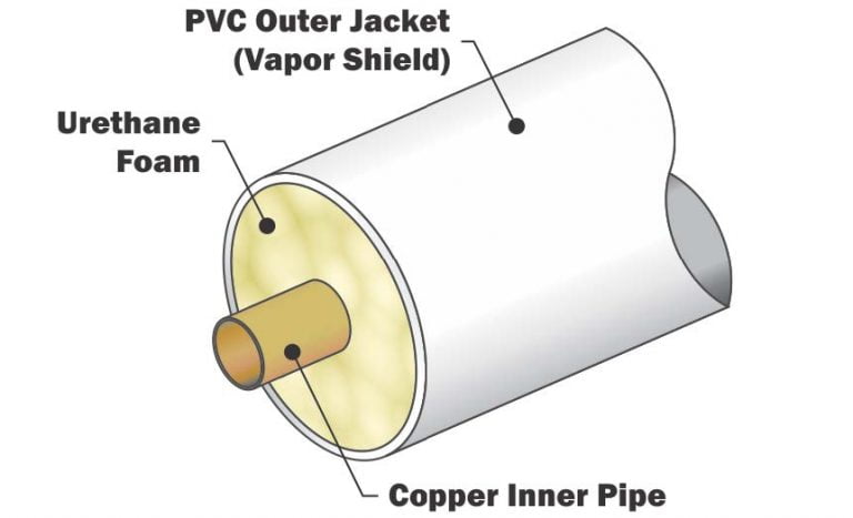 Vacuum Jacketed Piping | Vacuum Insulated Pipes