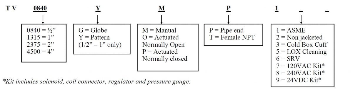 Cryogenic Shut Off Valve | Cryogenic Valves Manufacturers